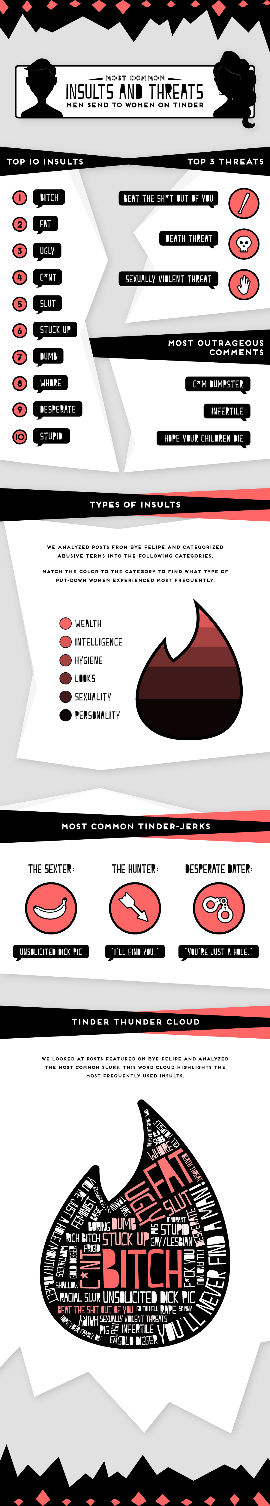 This Infographic Sheds A Light On Tinder Abuse | by Amy-Rose Lane | Medium