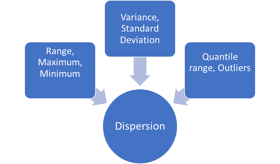 Understanding Data Visualization Understanding Data Visualization By 0293