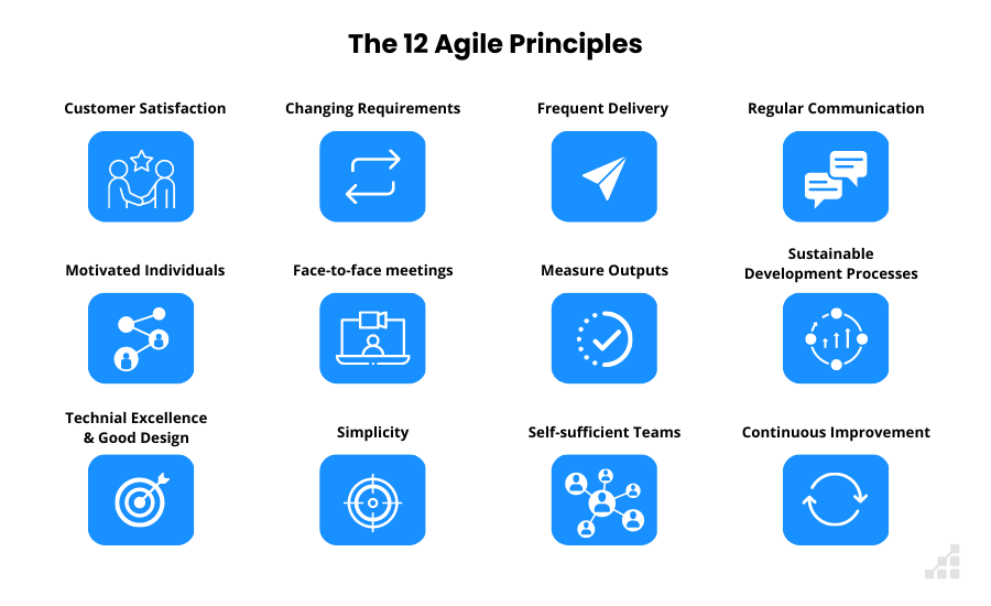 Agile Principle. Scrum Framework from Product Management… | by My Skill ...