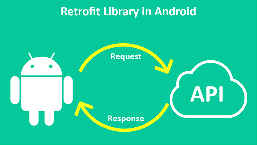 Retrofit to make API calls in SUSI.AI Android Client | by AMARTYA MONDAL | atm1504 | Medium