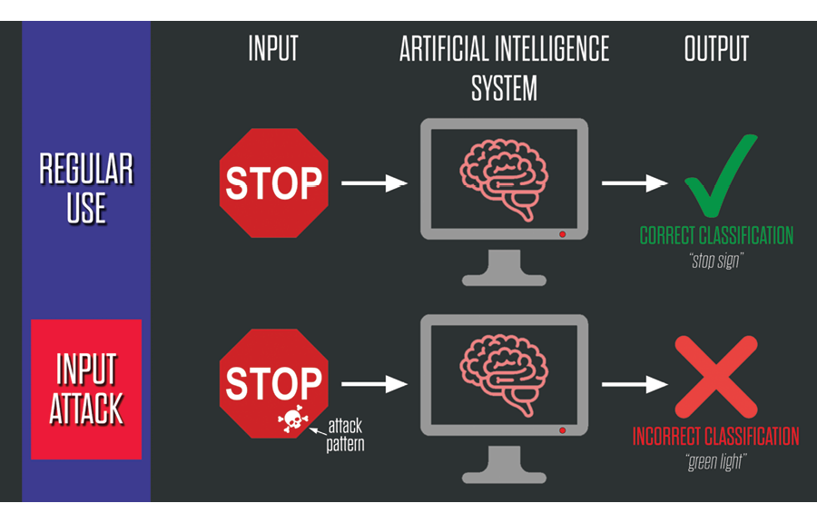 AI-Powered Cyber Attacks. Artificial Intelligence (AI) has… | by ...
