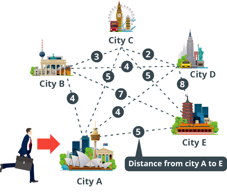 Quantum Approximate Optimization Algorithm | by SIAM Student's Chapter ...