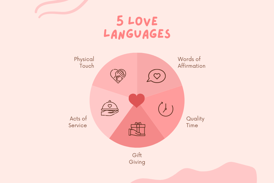 How to use Love Languages in the workplace | by Tiffany Jachja | Medium