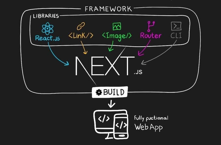 Nextjs Software Design Architecture And Best Practices By Imran 5411