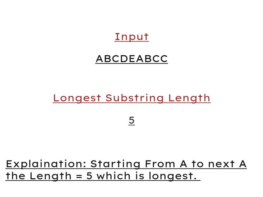 Longest Substring Without Repeating Characters — Leetcode Solutions By He Codes It Medium