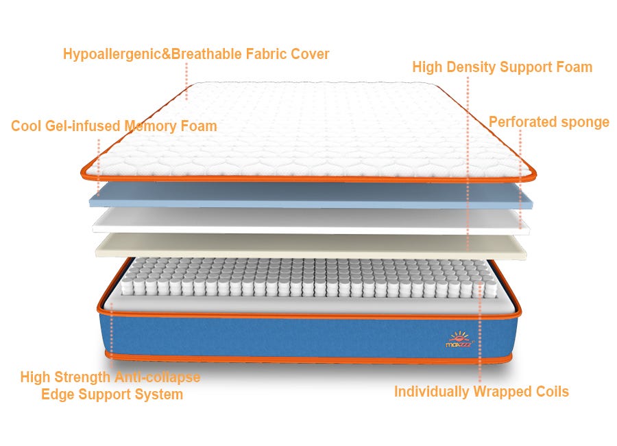 A Completed Guide to Hybrid Mattress 2021 | by Maxzzz | mazzz.com | Medium