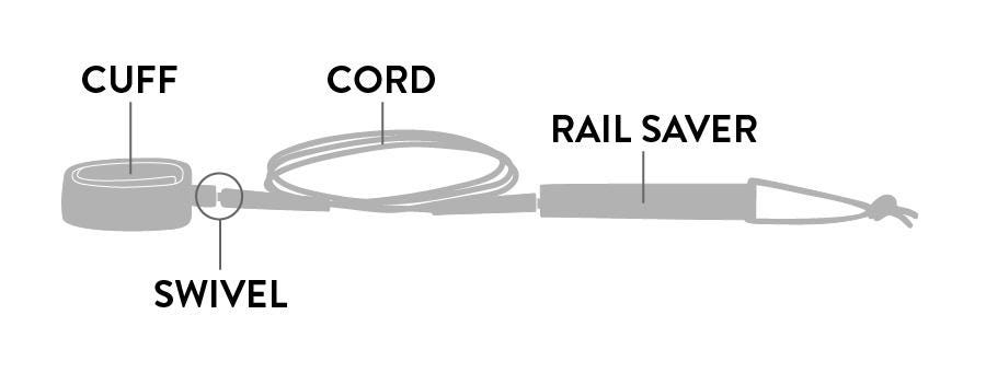 How to choose a surfboard leash. The surfboard leash or otherwise known ...