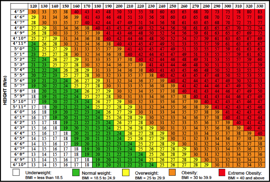 The Skinny on BMI | by CommunicateHealth | wehearthealthliteracy | Medium