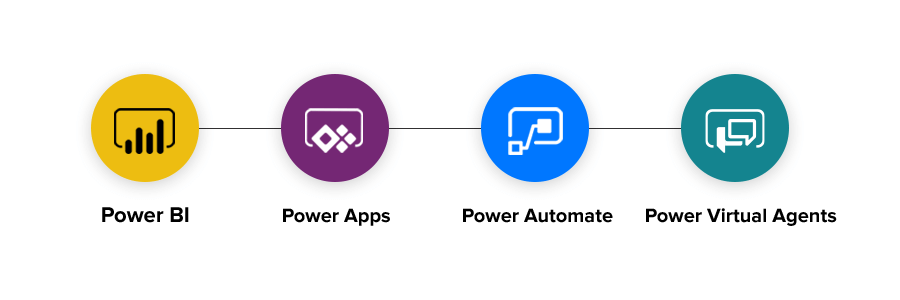 Calling an external API in PowerApps through power Automate | by Arsene ...