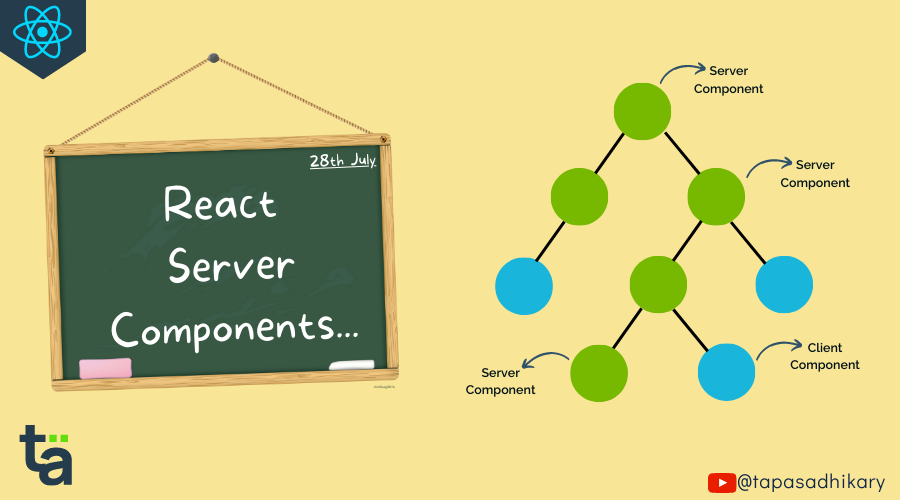 ⚛️ React Server Components (RSC) in 2025: What You Need to Know | by ...
