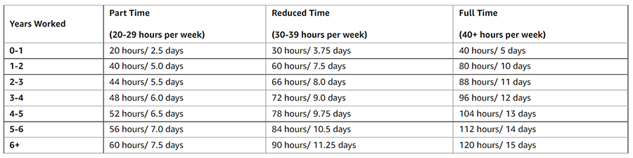 Amazon PTO & Vacation Policy (2022) | by Phil from 4 day week | Medium