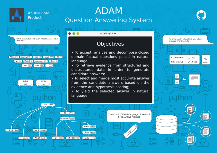 NLP: Question Classification using Support Vector Machines [spacy ...