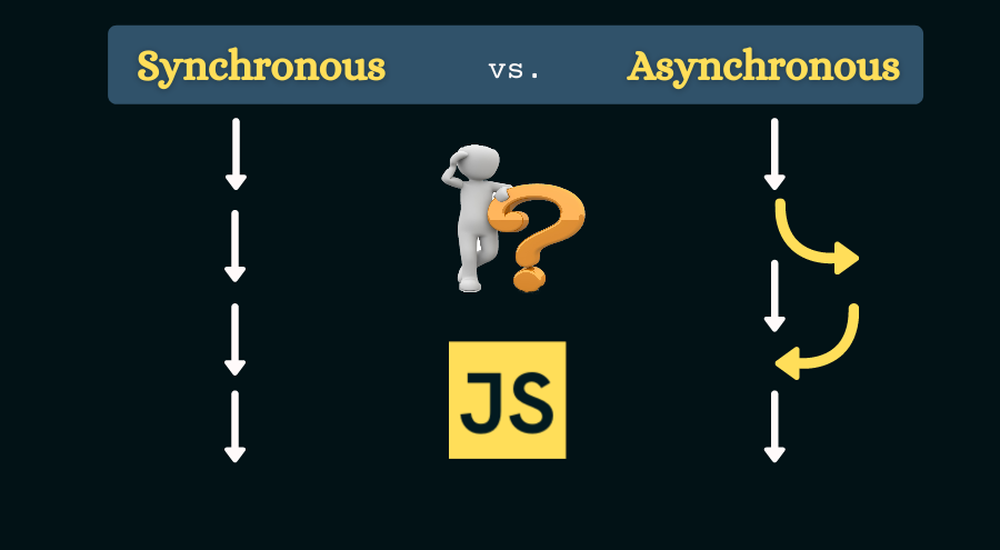 How to achieve synchronicity in JavaScript | by Suvin Tennakoon | Medium