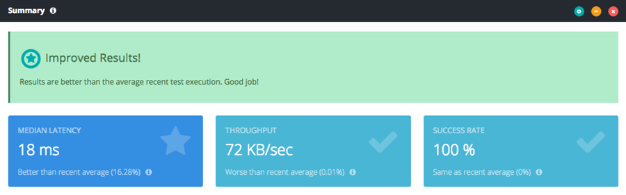 Testable Update: High level summary, better analytics | by Avi Stramer ...