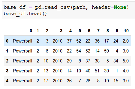 Powerball Lottery Numbers Frequency Chart