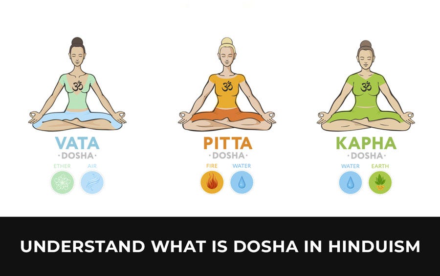 Understand What Is Dosha In Hinduism | by Astro Era | Medium