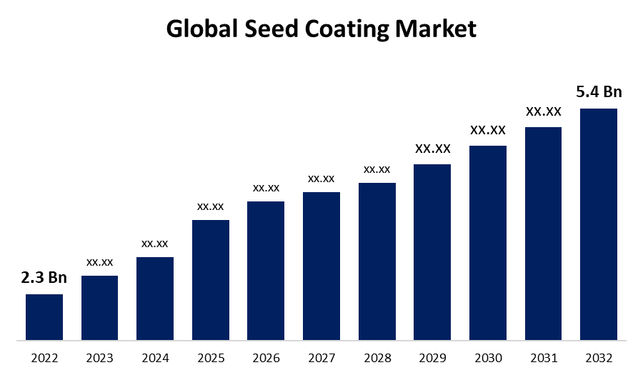 Sustainable Seed Coating: A Game Changer for Farming | by Komal ...