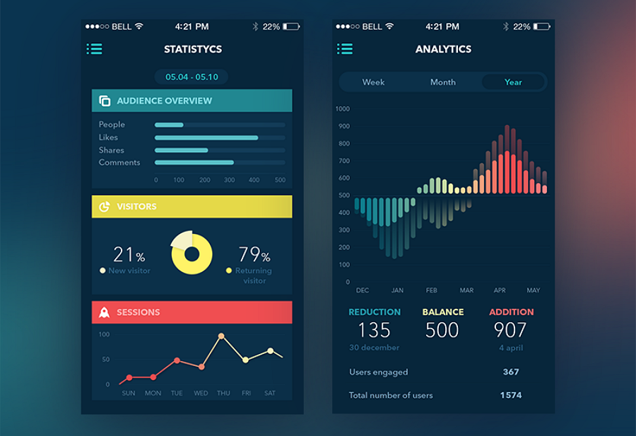 Top 9 UI Design Trends for Mobile Apps in 2018 | by Amy Smith ...