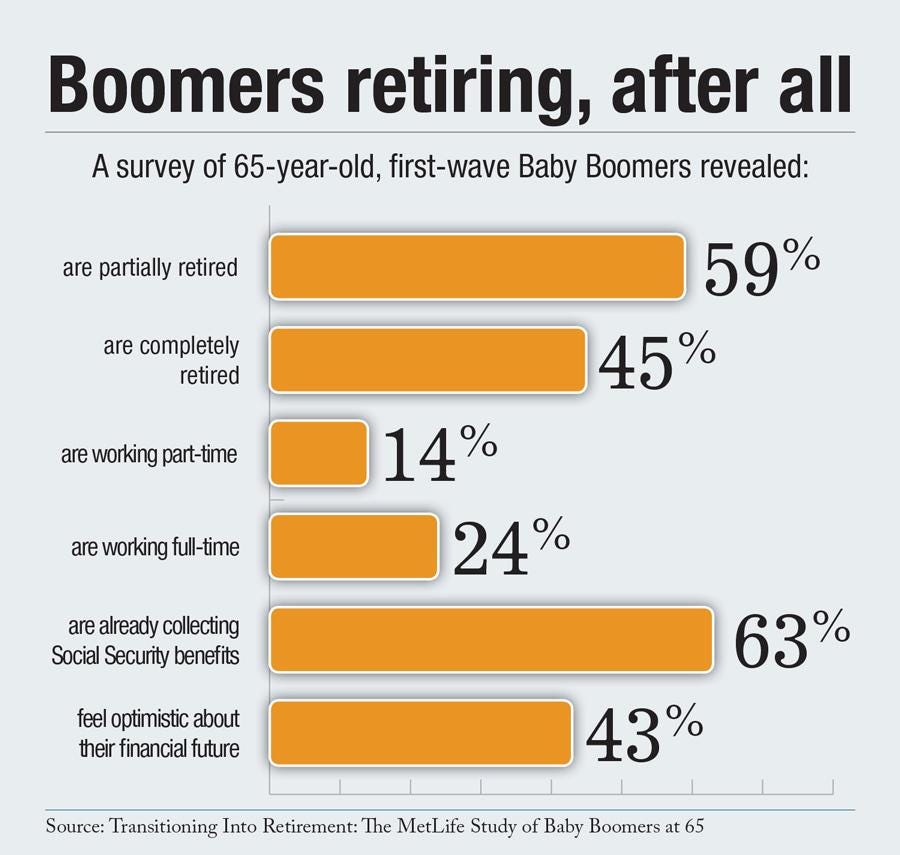 Trends You Need To Know Before You Retire — Retired Musings | by David ...