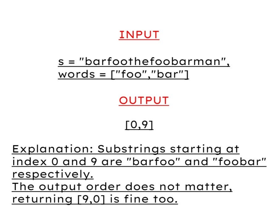 Substring With Concatenation Of All Words — Leetcode By He Codes It Medium 7536