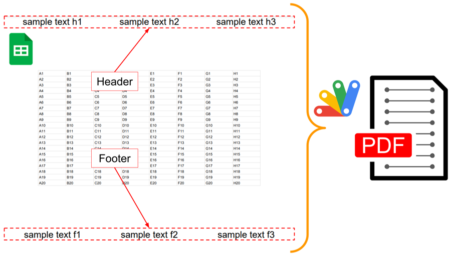 Add Header and Footer to Exported PDF from Google Spreadsheet using Google Apps Script | by ...