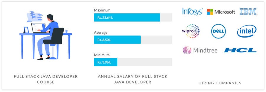 Full Stack Java Developer Course: the Hottest Skill for the Digital Age ...