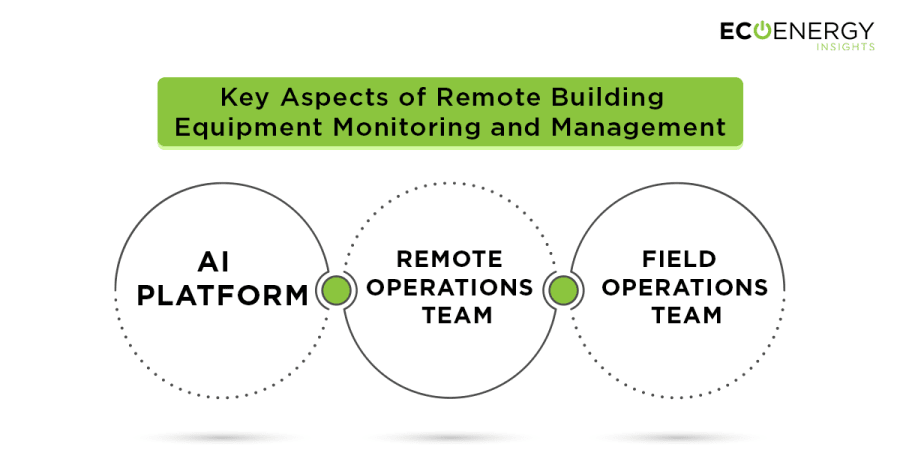 Remote services: The key to unlocking the value of AI in retail store ...