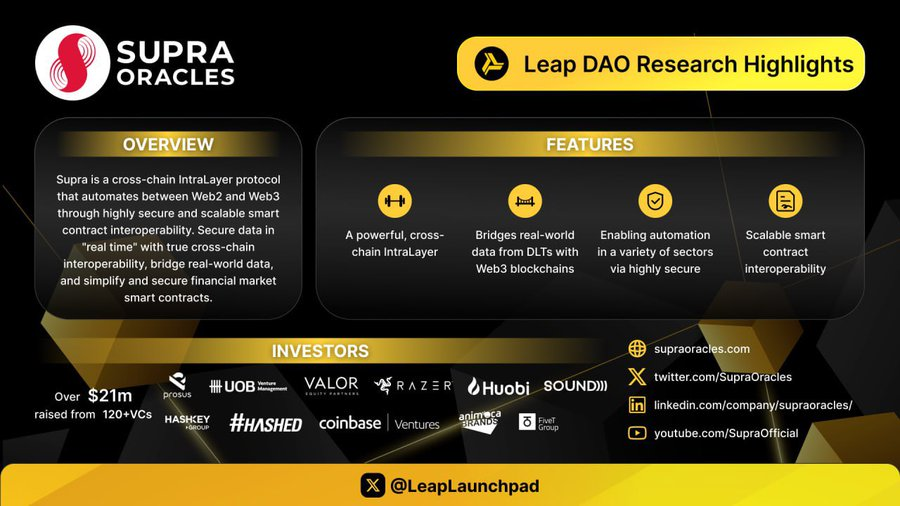 Leap Launchpad’s Initial Project Analysis | Supra: Bridging Web2 and ...