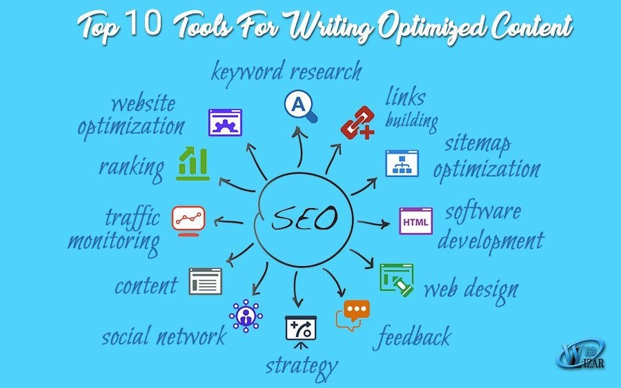 SEO Content Writing Tools: Amplify Your Reach! | by Aleix Val | Jun ...