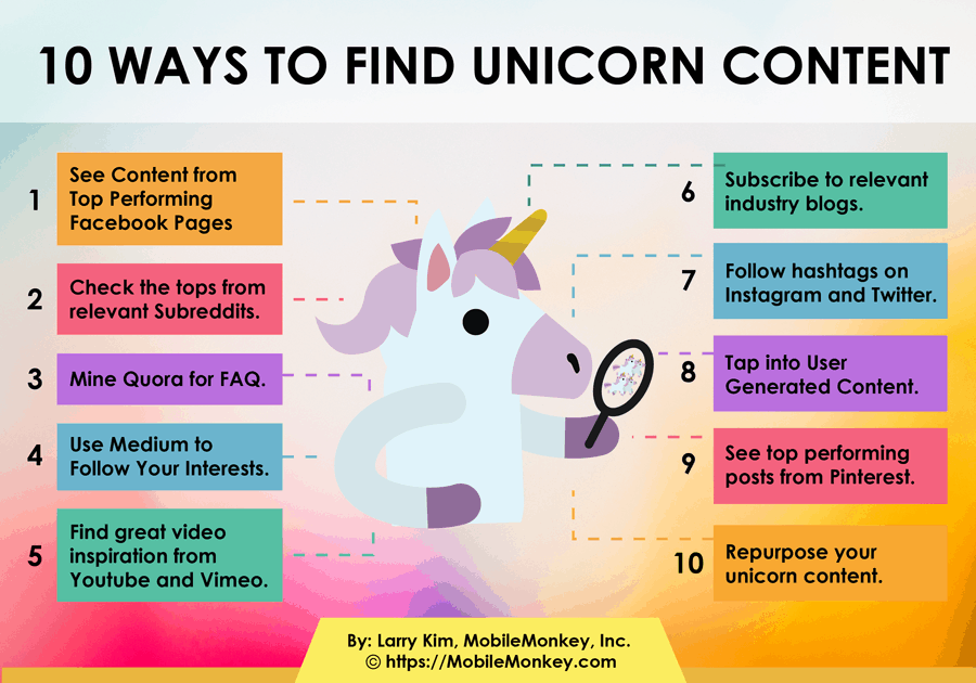 10 Ways To Find Unicorn Content - Marketing and Entrepreneurship - Medium