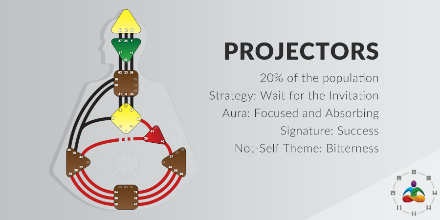 Let’s Talk About Human Design Projectors | by Fe Chi | Sep, 2024 | Medium