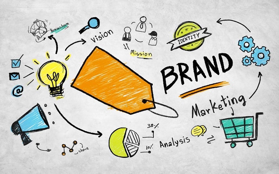 Boost Brand Image. Branding has never been more critical… | by ...