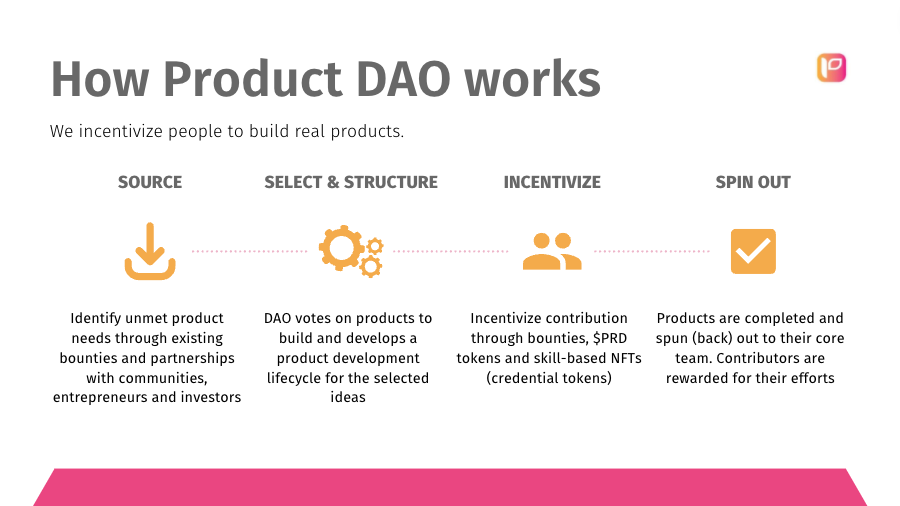 Product DAO Manifesto. Why Product DAO Exist: | by Product DAO | Medium
