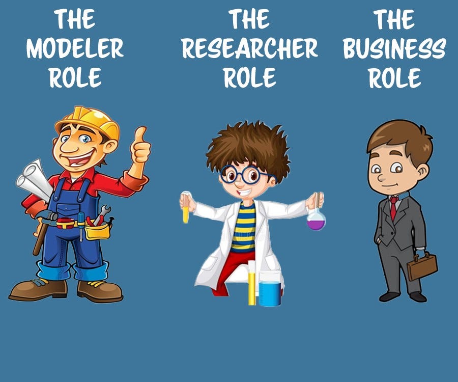 Breaking Down the Various Data Analytics Roles | by Asela Dassanayake ...