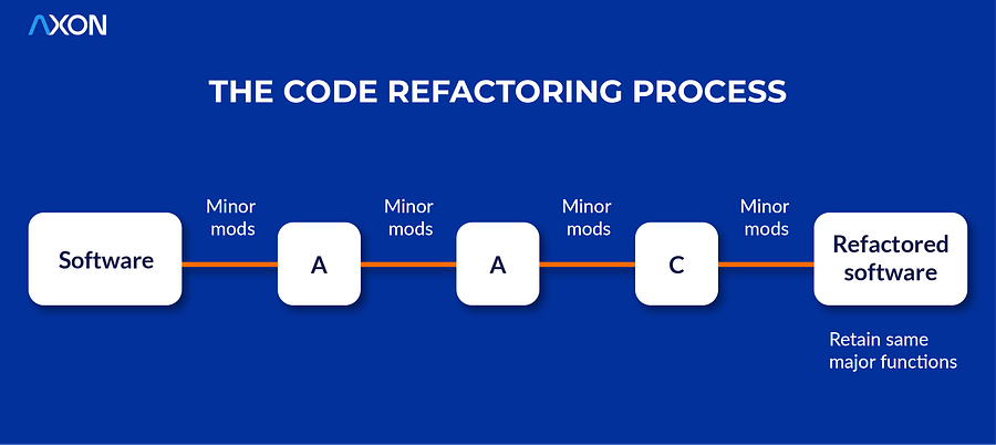 Refactoring. Remember, code is your house, and you… | by Raditya Hanif | Apr, 2024 | Medium