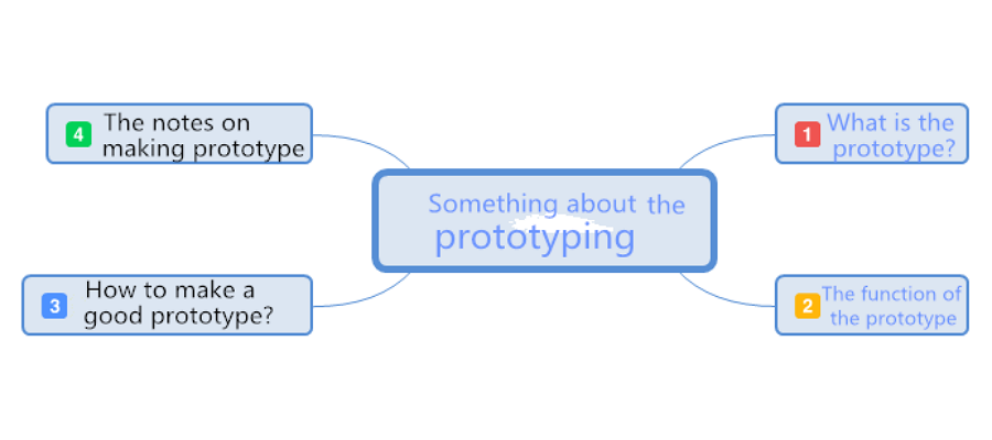 How to Make A Good Prototype? You Must Know Five Prototype Features ...