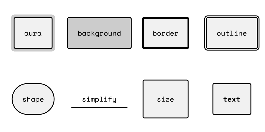 In this experiment I pair different visual transforms with different ...