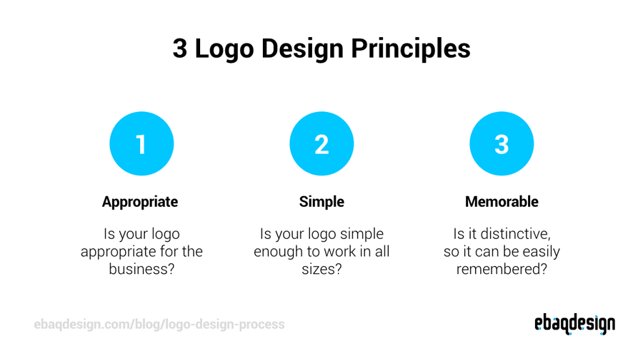 How Do You Describe a Logo to a Client? Expert Tips | by Chris ...