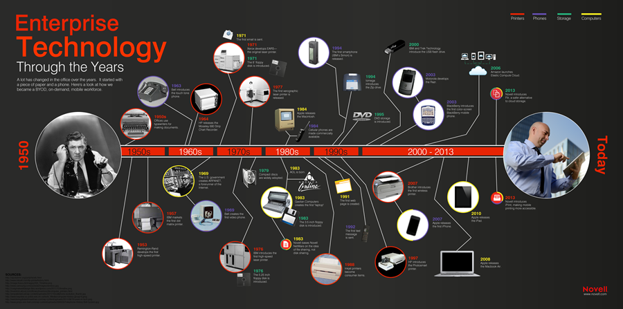The Future of Technology And Its Associated Rabbit Hole | by Jon ...
