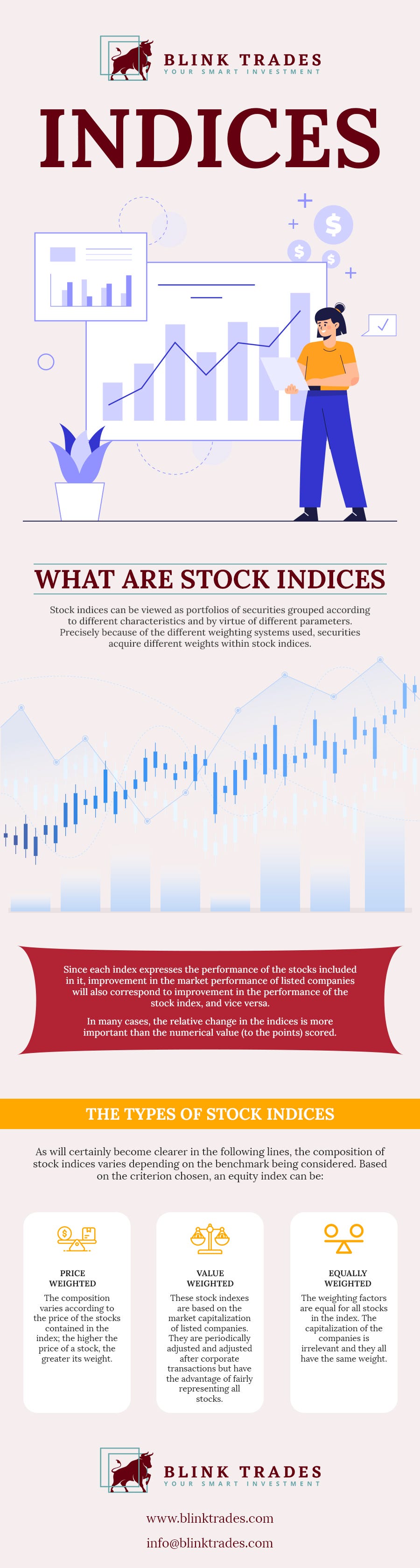 STOCK INDICES - Blink Trades - Medium