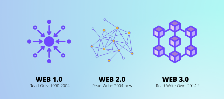 Web3 Payment Rails: An Introductory Guide | by CryptoMemento | Medium