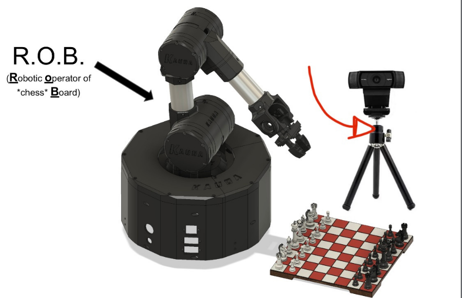 I built a chess-playing robot.. Robotic Operator of Board (R.O.B.) | by ...