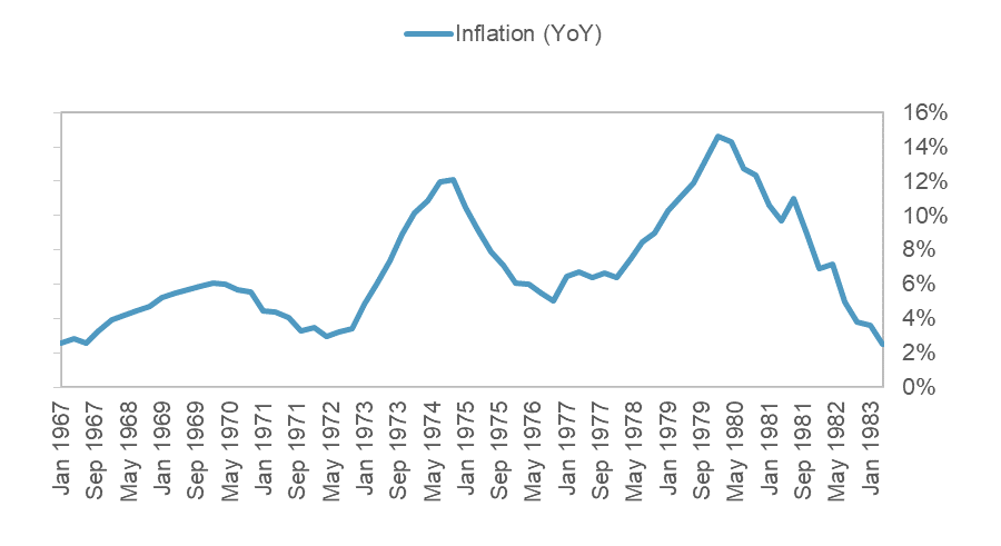 Why Slowing Inflation Is Transitory | by Maukqjzbb | Medium