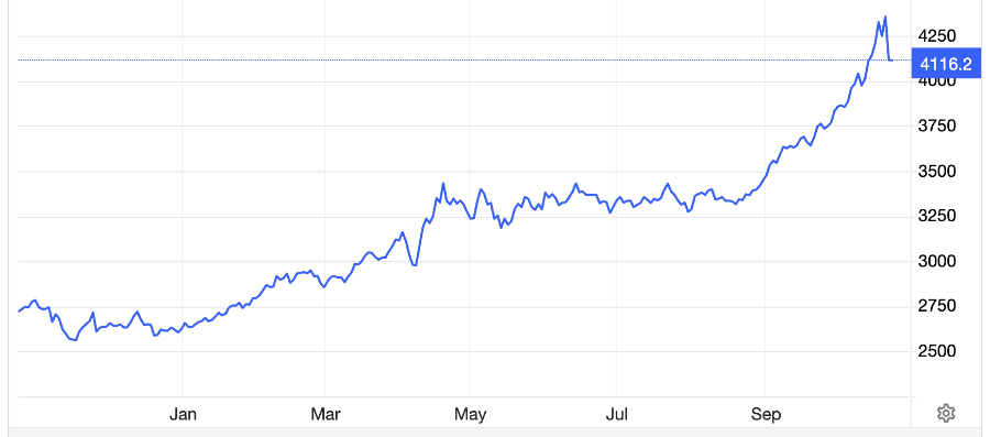 Gold Price in Free Fall: The 2025 Shockwave and Warning Signs for Safe ...