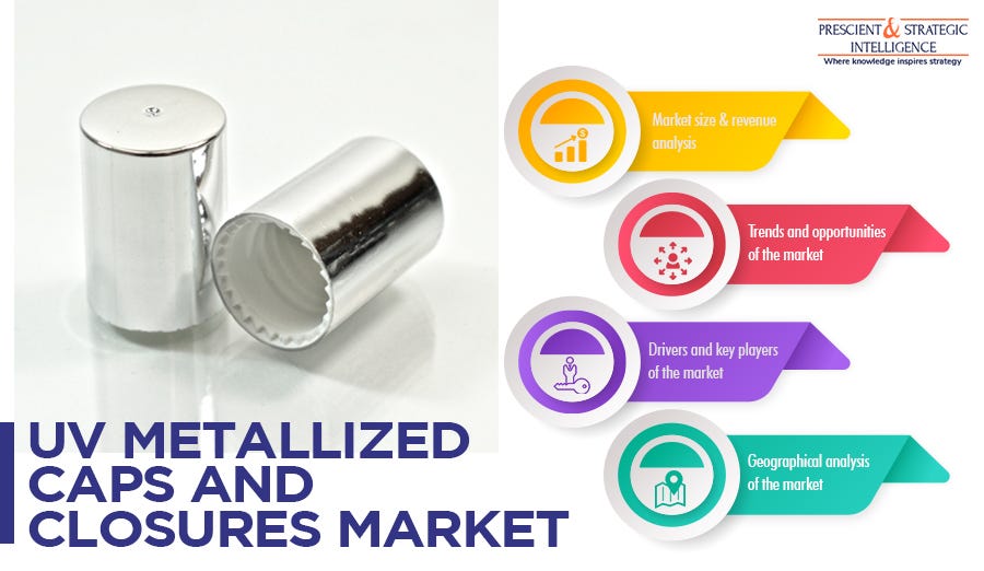 UV Metallized Caps and Closures Market Insights, Leading Players and ...