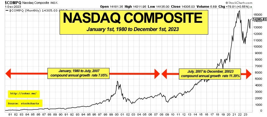 Investing: the return to normal. but not the normal you expect | Dave ...