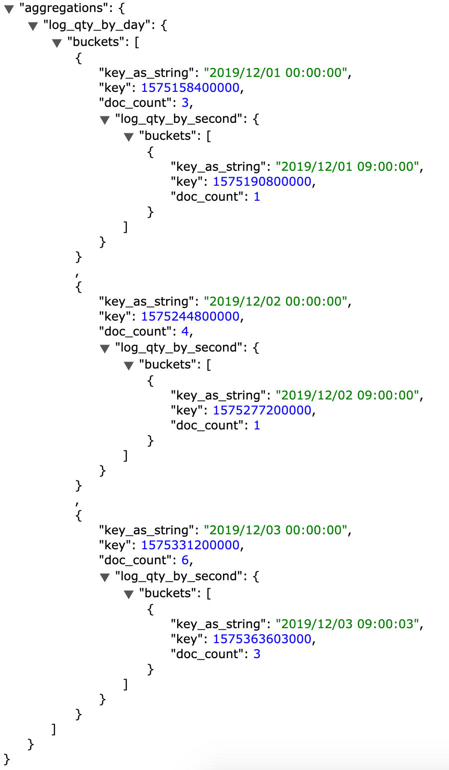 Elasticsearch 系列 (5)：用 Aggregation 語法，回傳每天的每秒資料筆數的最大值 | by EJ Feng | Medium
