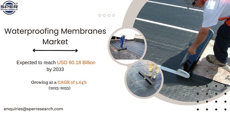 Waterproofing Membranes Market Growth and Share, Emerging Trends, Scope ...