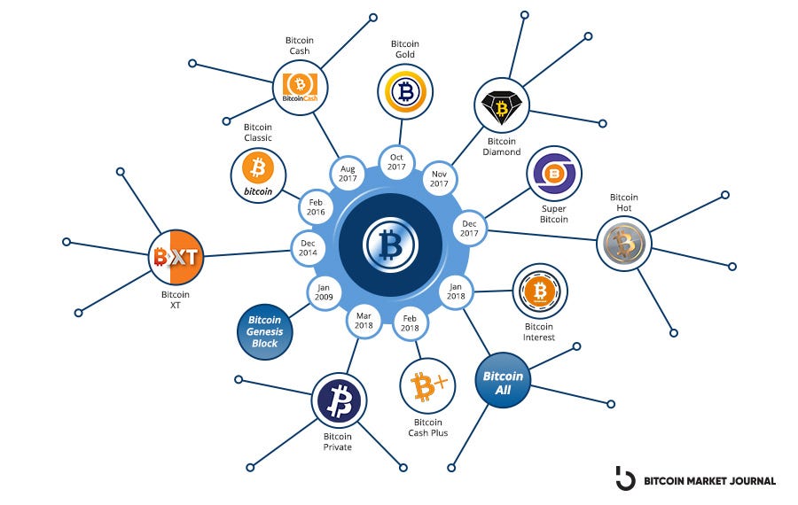 Cryptocurrencies for Beginners: Part 3 by cbarkinozer | Coinmonks