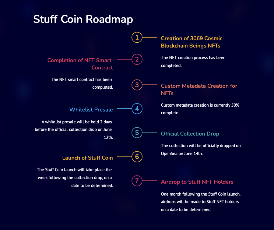 Introducing Stuff Coin — More than just stuff | Medium
